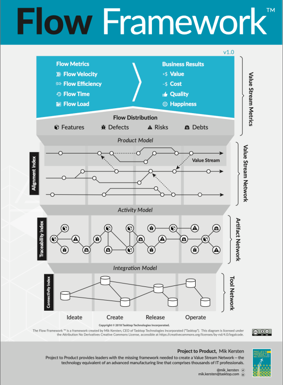 What is a Value Stream Network? | by Helen Beal | VSM Consortium | Medium