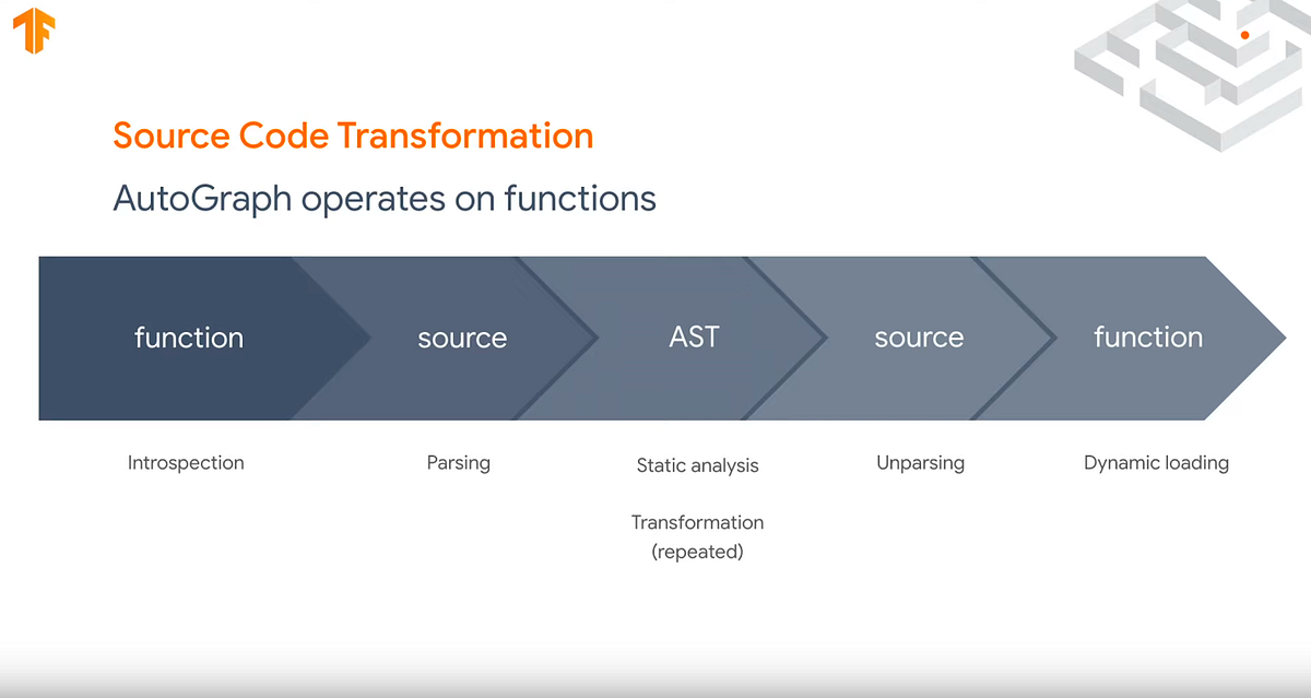 TensorFlow 1.0 vs 2.0, Part 2: Eager Execution and AutoGraph | by Yusup | AI³ | Theory, Practice ...