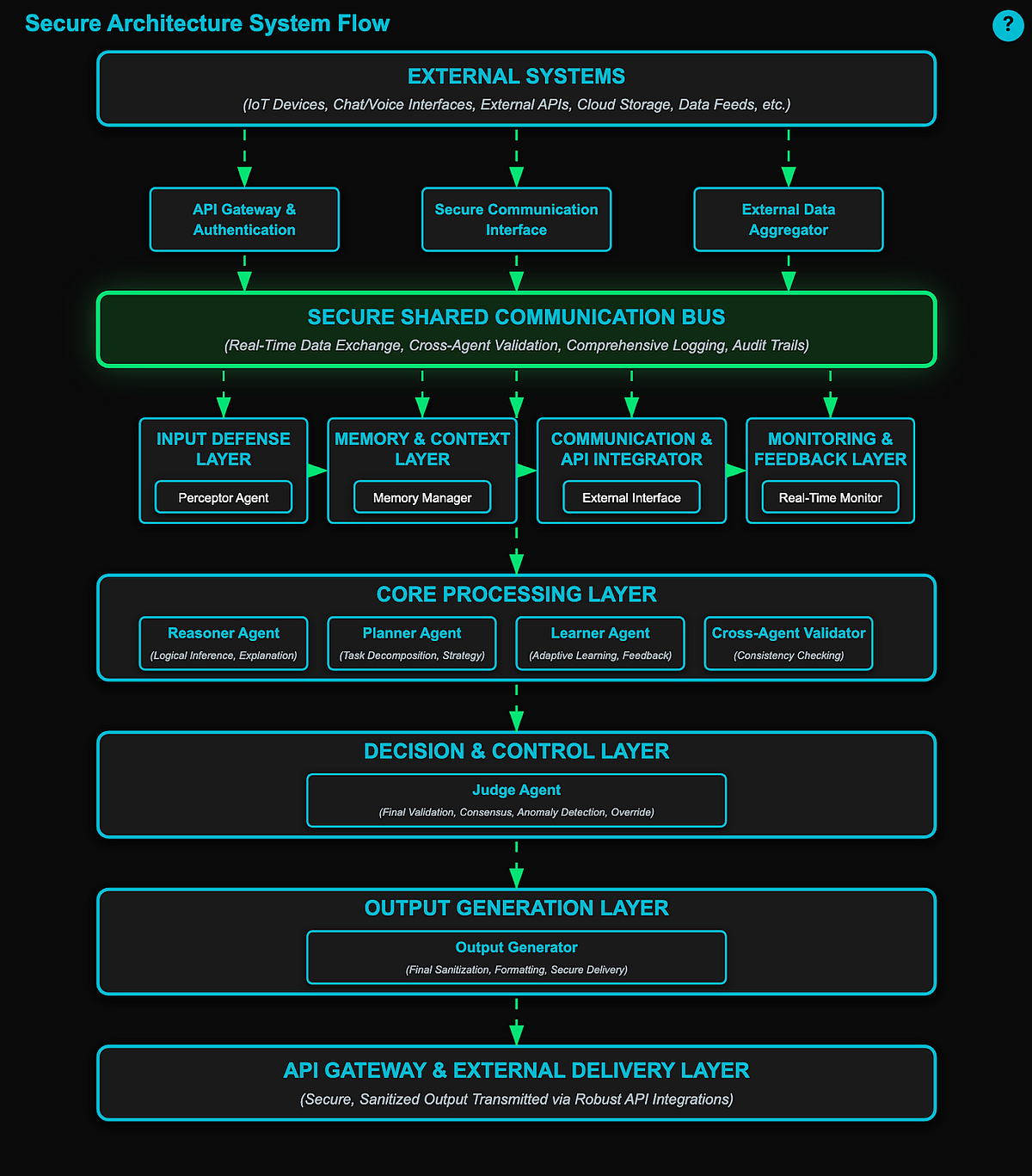Next-Gen Cyber Defense: How Autonomous AI Agents are Securing Our ...