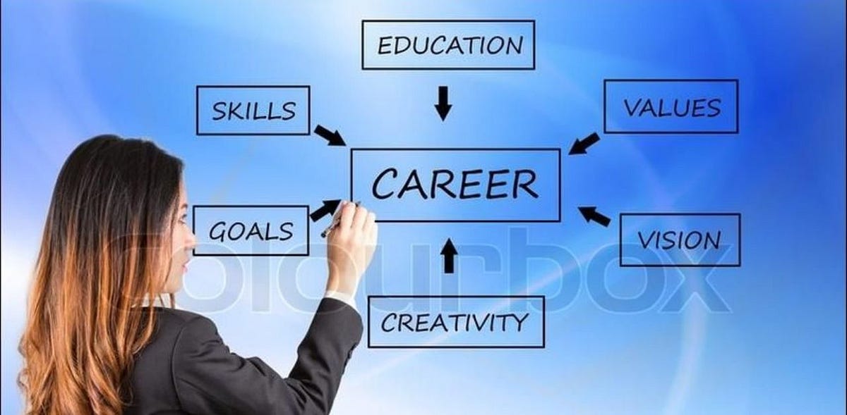 Guide To Strategic Career Planning: How To Think About Your Career | by ...