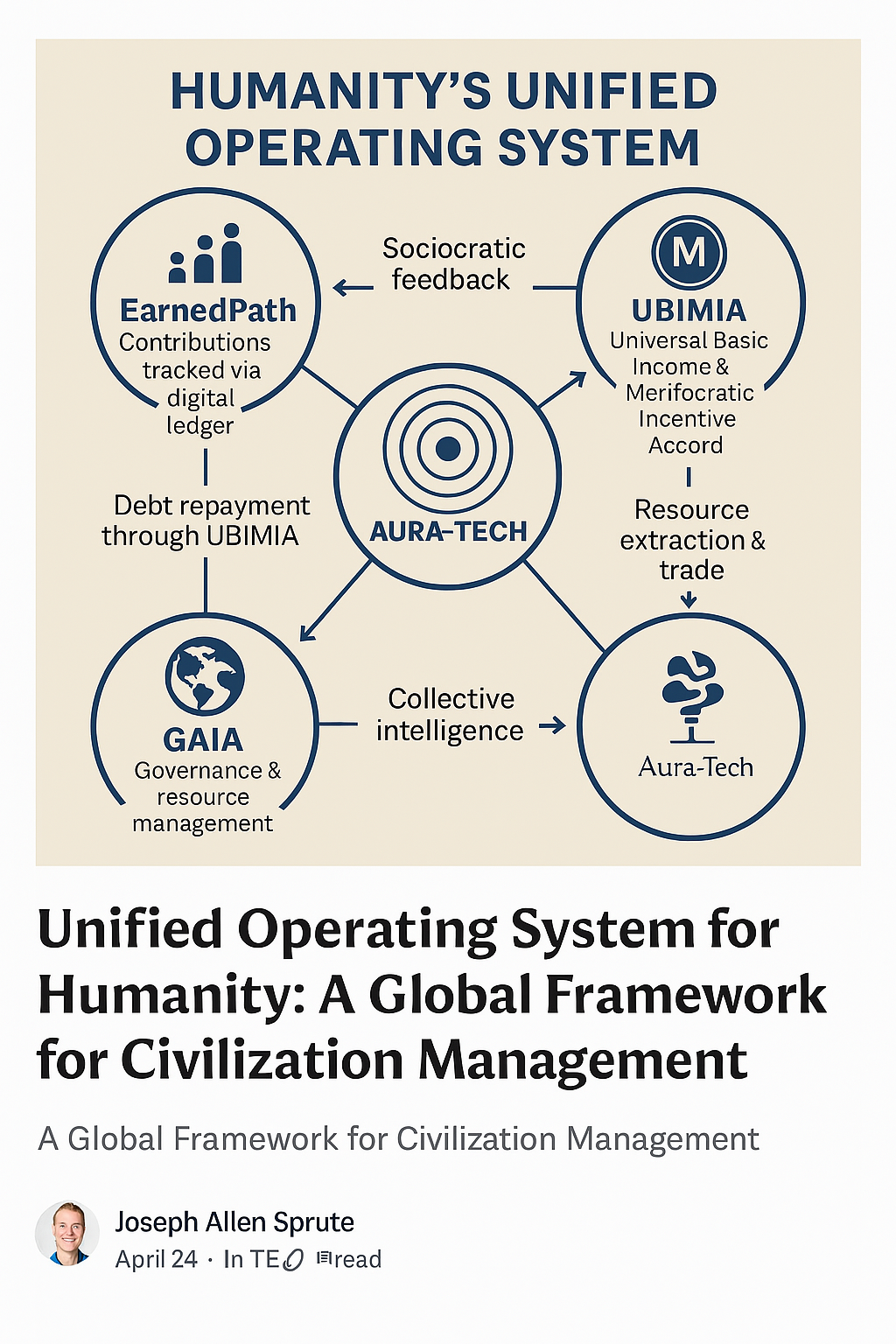 Unified Operating System for Humanity | by Joseph A Sprute | Apr, 2025 ...