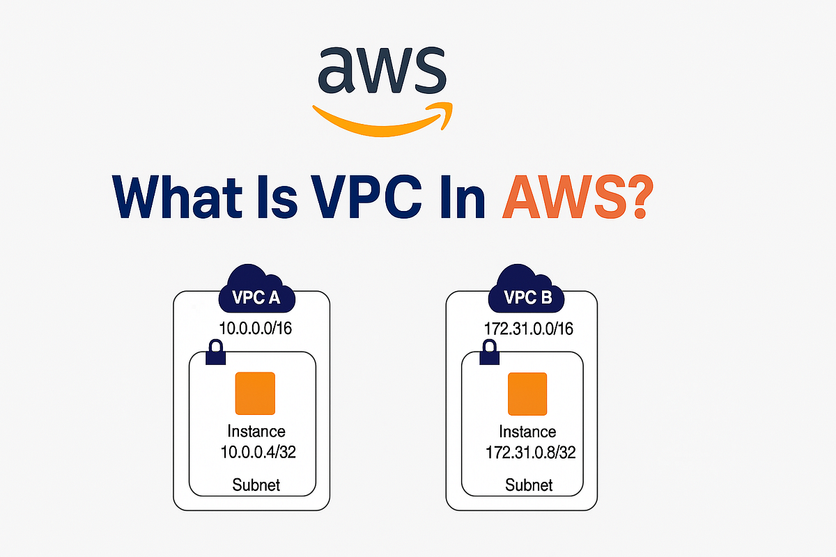 Understanding AWS VPC: Your Gateway to Secure & Scalable Cloud Architecture | by Silversky ...
