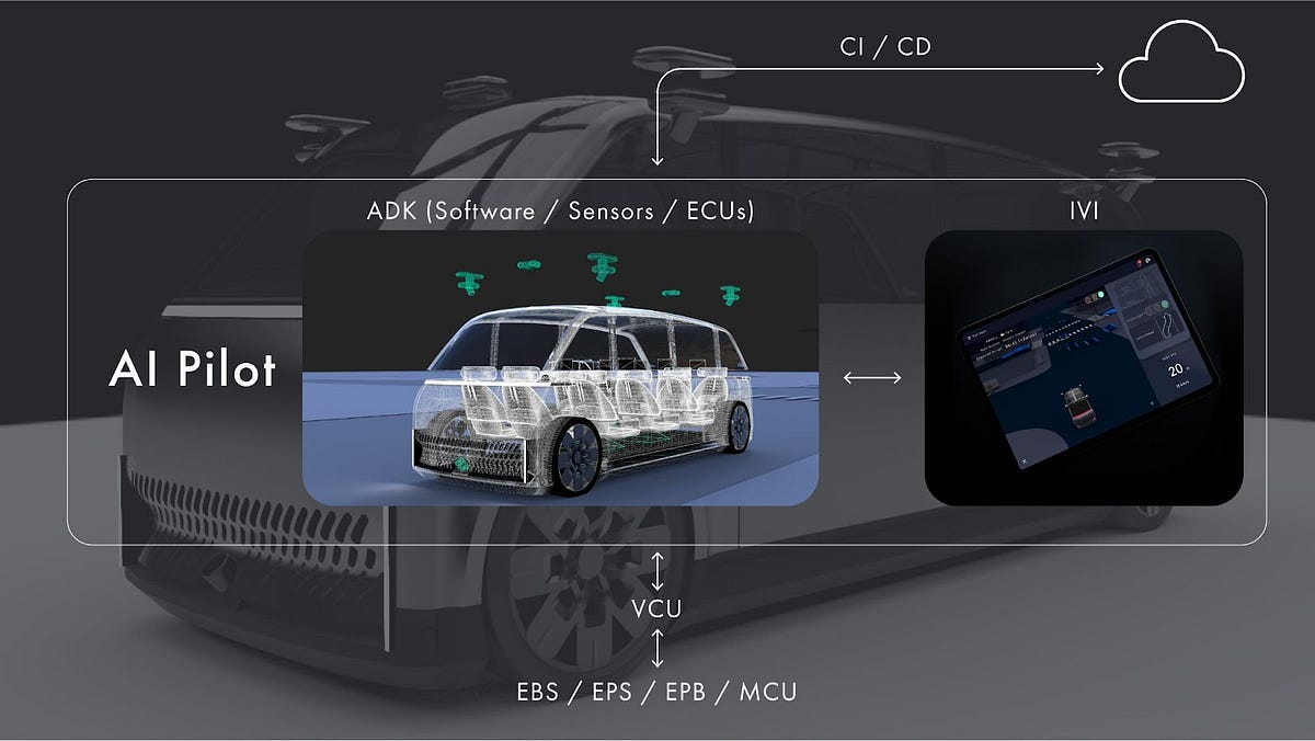 TIER IV certified in Level 4 autonomous driving: Sharing its design and ...