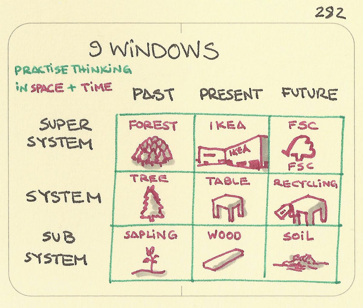 The System Operator in Problem Solving | by Dmitry Shiryaev | Medium