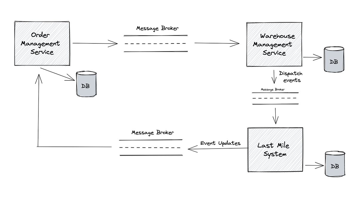 Turbo Relayer — Relaying high throughput messages reliably between ...