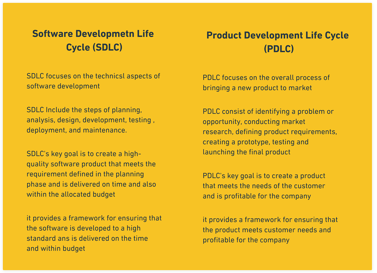 SDLC vs PDLC: Unraveling the Differences in Development Life Cycles ...