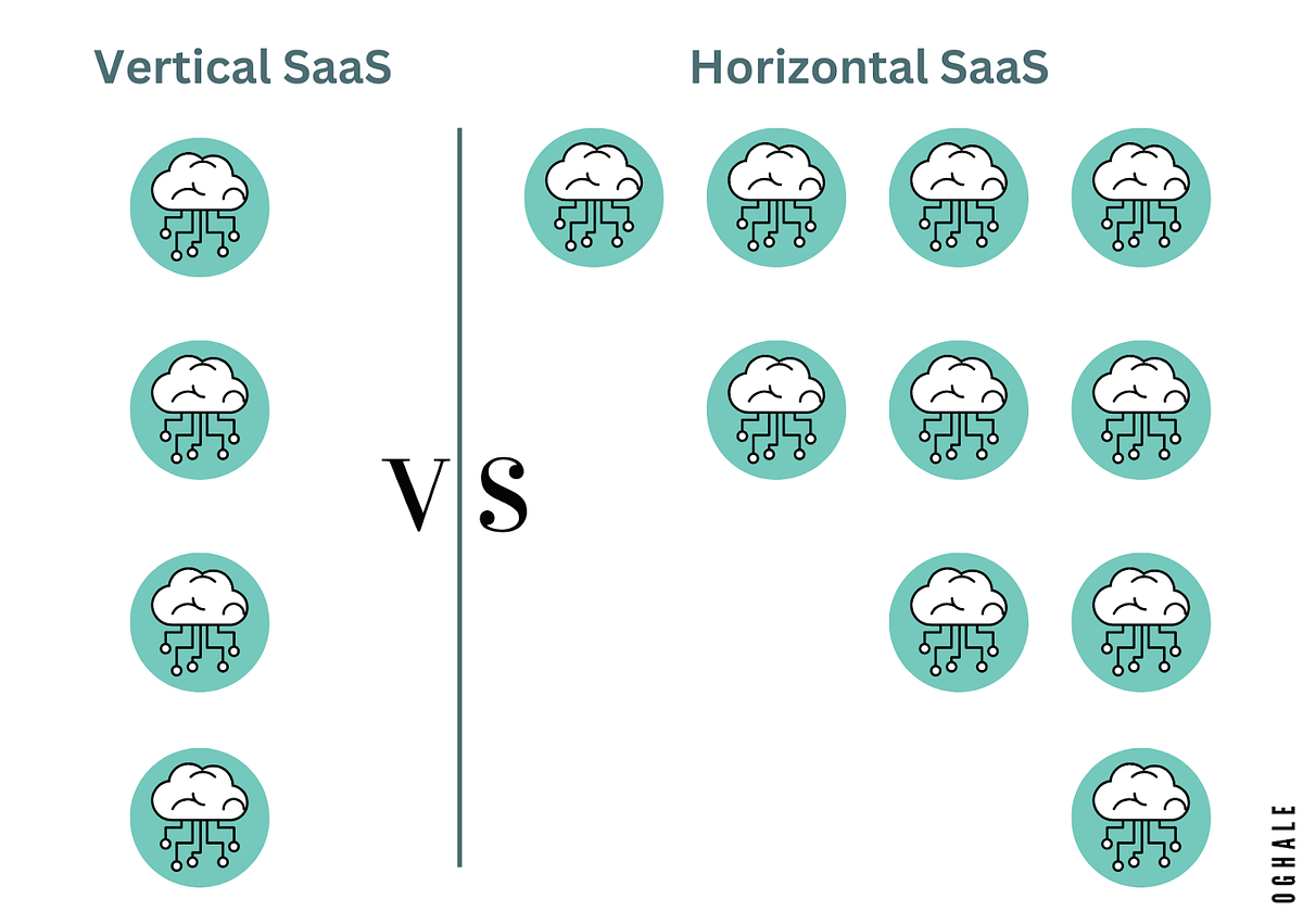 Vertical SaaS: Unleashing the Power of Niche Solutions for Industry ...