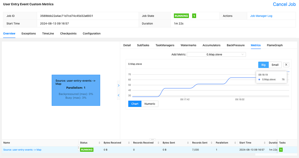 Part 2 Improving Observability With Metrics For Apache Flink — Custom Metrics By Colten