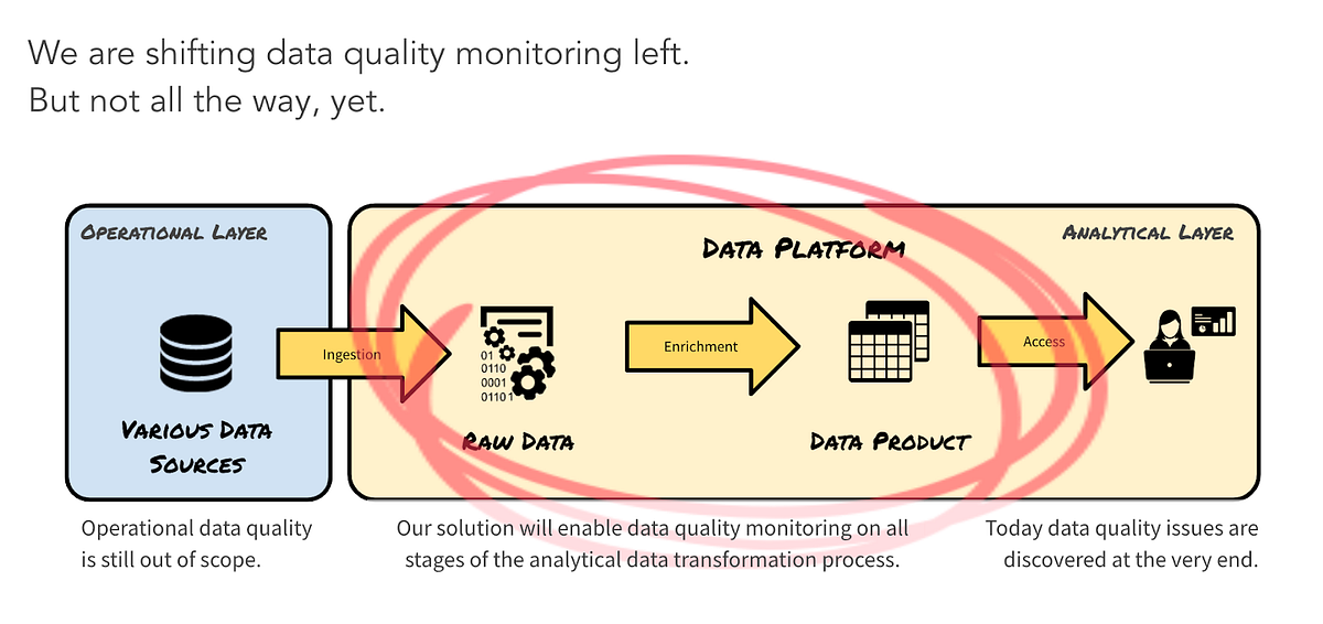 How HelloFresh establishes Data Quality with an in-house tool | by ...
