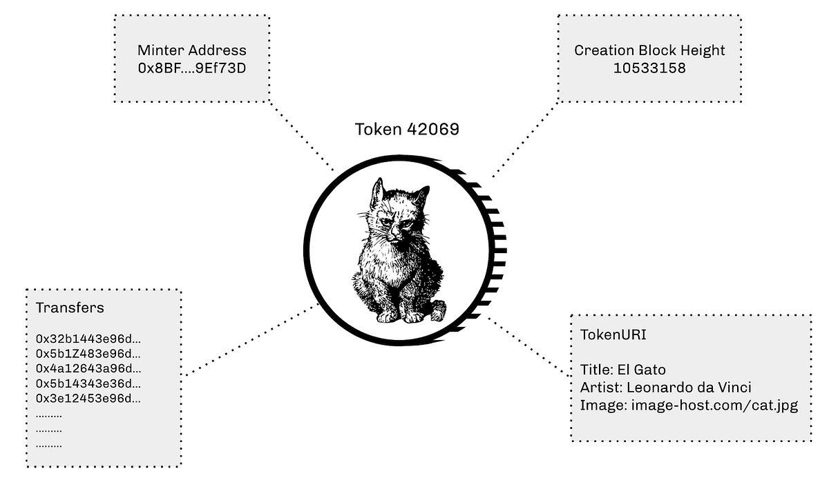 Cryptographic Hashing and Why Your Tokenized Art Collection is ...
