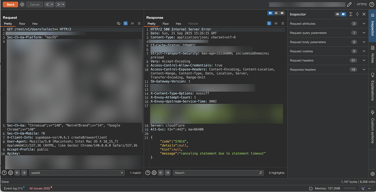 💻👾How misconfigured Supabase APIs exposed sensitive data across thousands of organizations🔥 | by ...