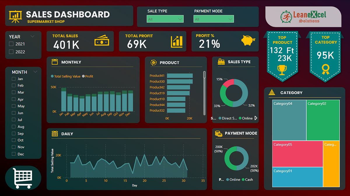Power BI Sales Dashboard. As I work to improve my Power BI… | by Dylan Creamer | Medium