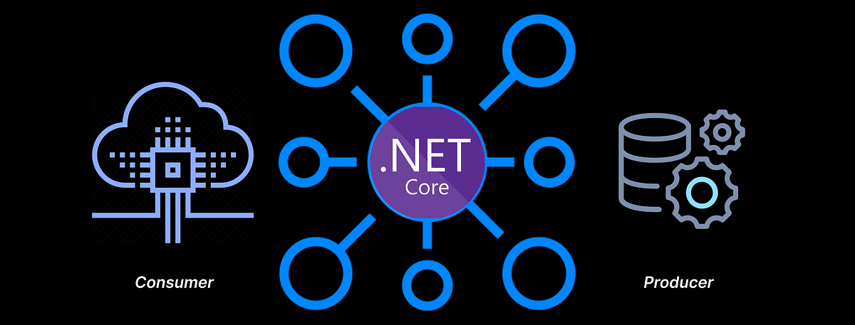 Desvendando Channels do .Net. Uma biblioteca poderosa para… | by Lucas ...