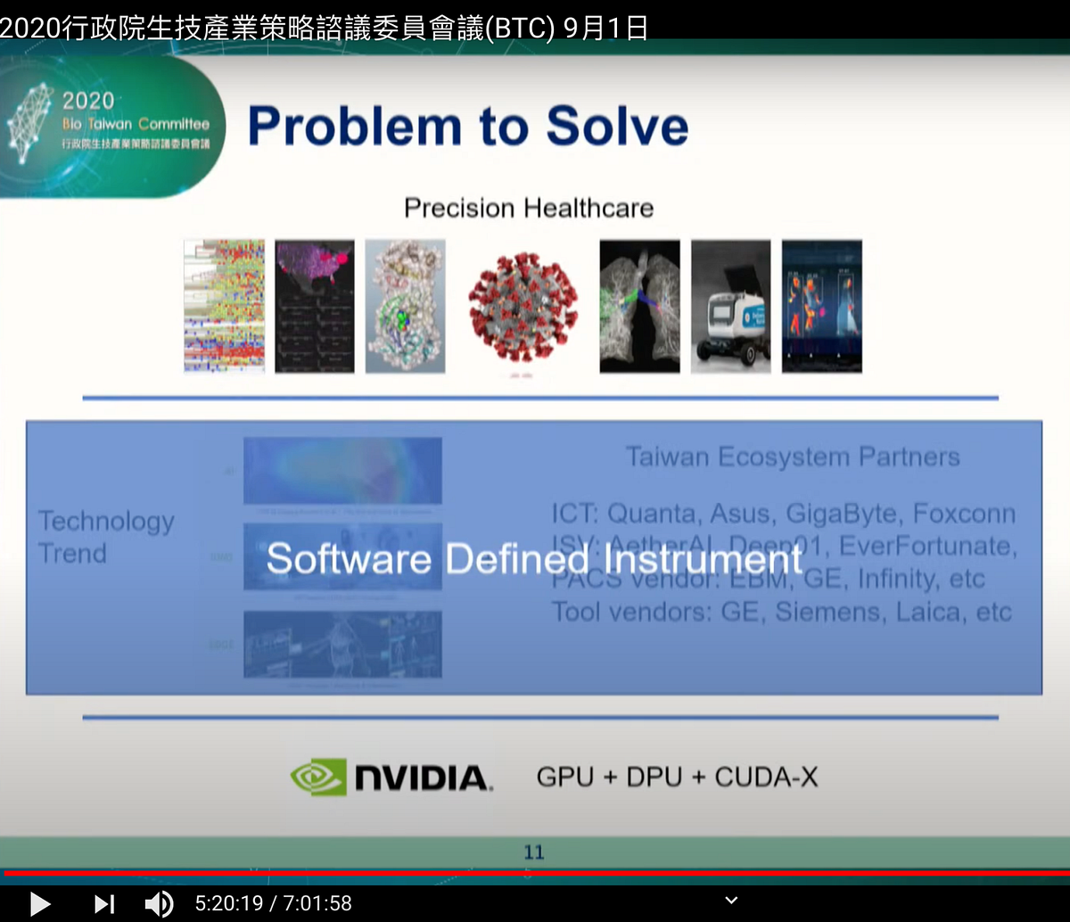 Software Defined Instrument (AI based Software as Medical Device ...