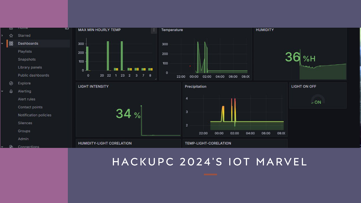 A Recap of HackUPC 2024’s IoT Marvel | by Sanket Nawale | May, 2024 | Medium
