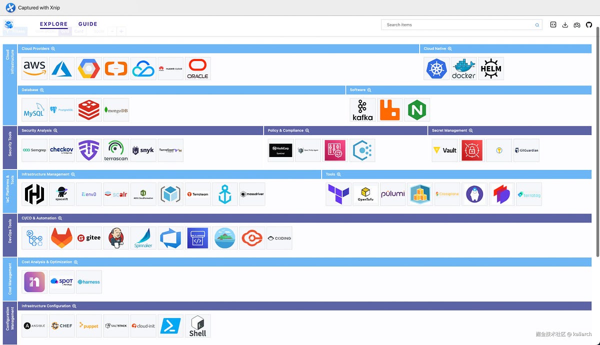 2025 IaC Ecosystem Landscape & Practice Guide: From Tool Selection to Multi-Cloud Governance ...