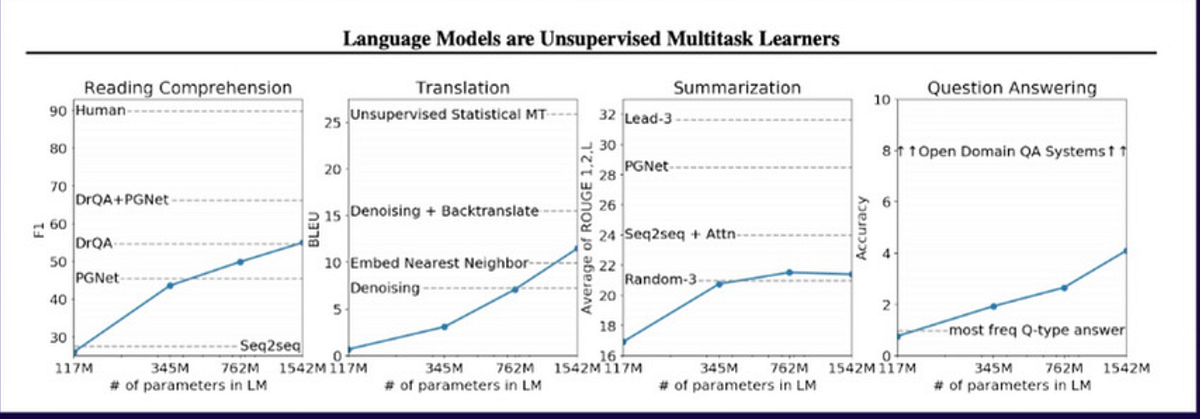 Natural Language Generation from Structured Data | by Dileep Pasumarthi | Analytics Vidhya | Medium
