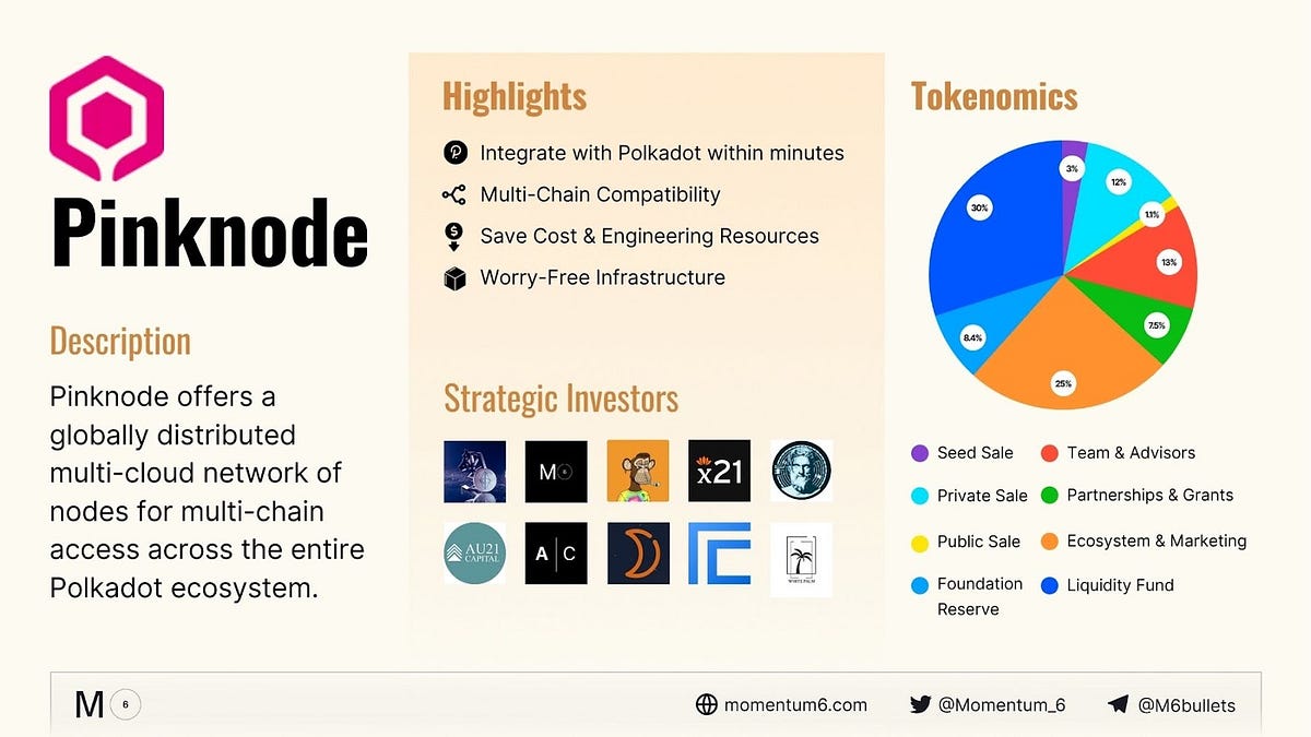 Polkadot Infrastructure Spotlight: Pinknode | by cardfarm | Momentum 6 | Medium