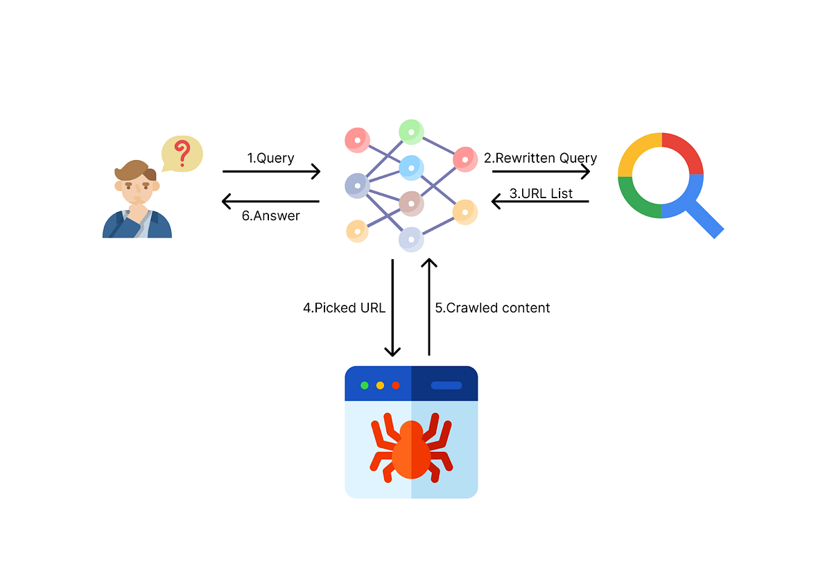 Build with GenAI: generative search with local LLM | by Guodong (Troy ...