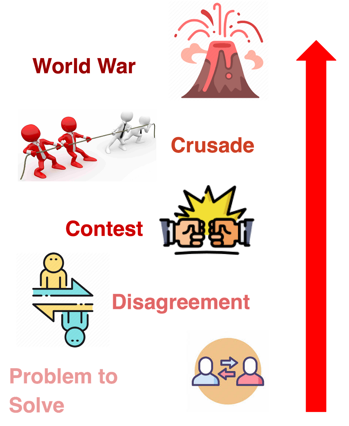 Handling Challenges: A Scrum Master’s Approach to Conflict Resolution ...