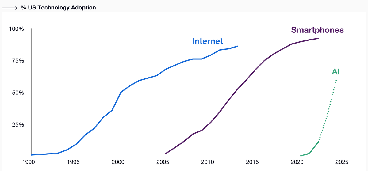 Artificial Intelligence Recent Advancements and Trends | by GreyB | Medium