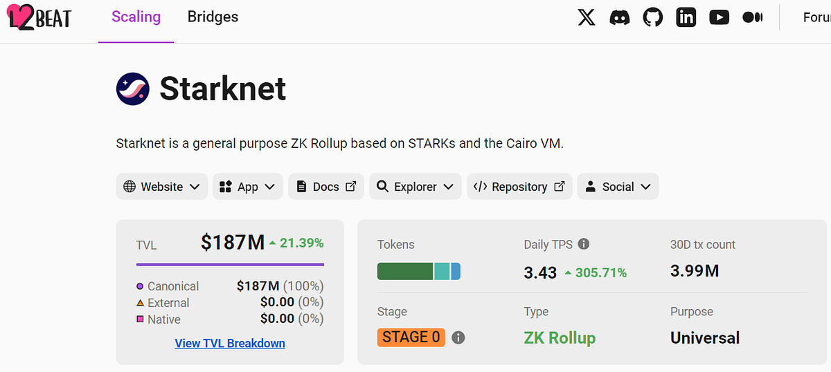 How to Claim the StarkNet Airdrop: A Complete Guide to the $STRK Token! | by How to Claim the ...