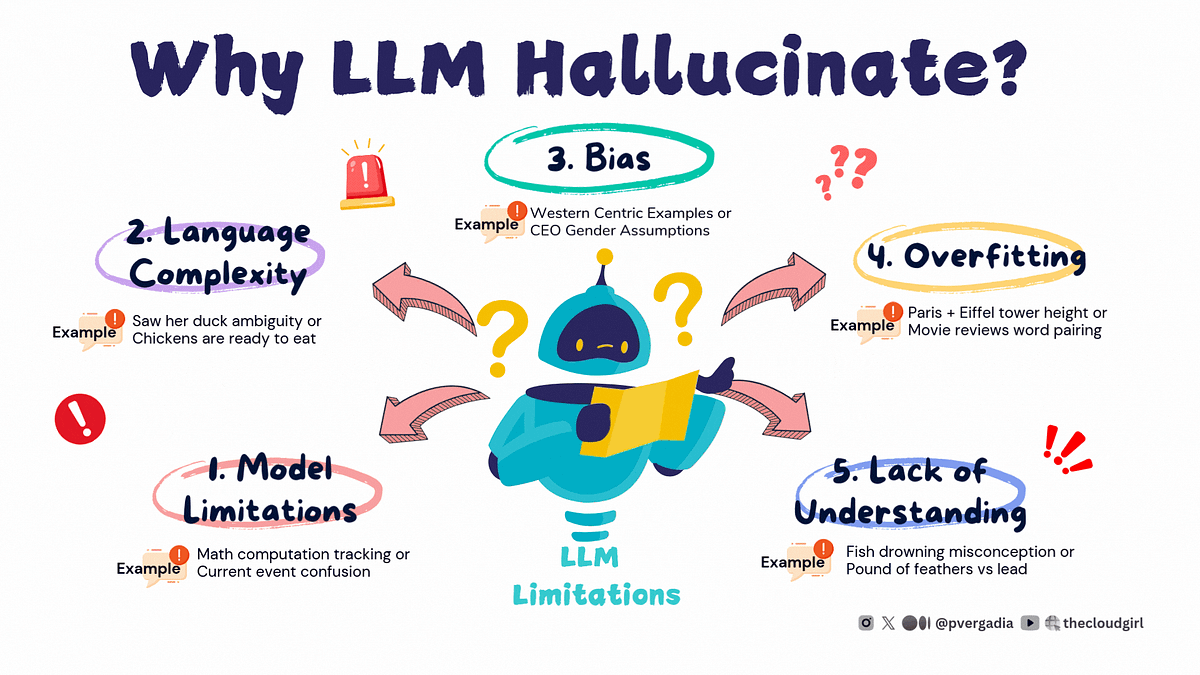 How to Test for Hallucinations in RAG Apps Using Promptfoo Assertions ...