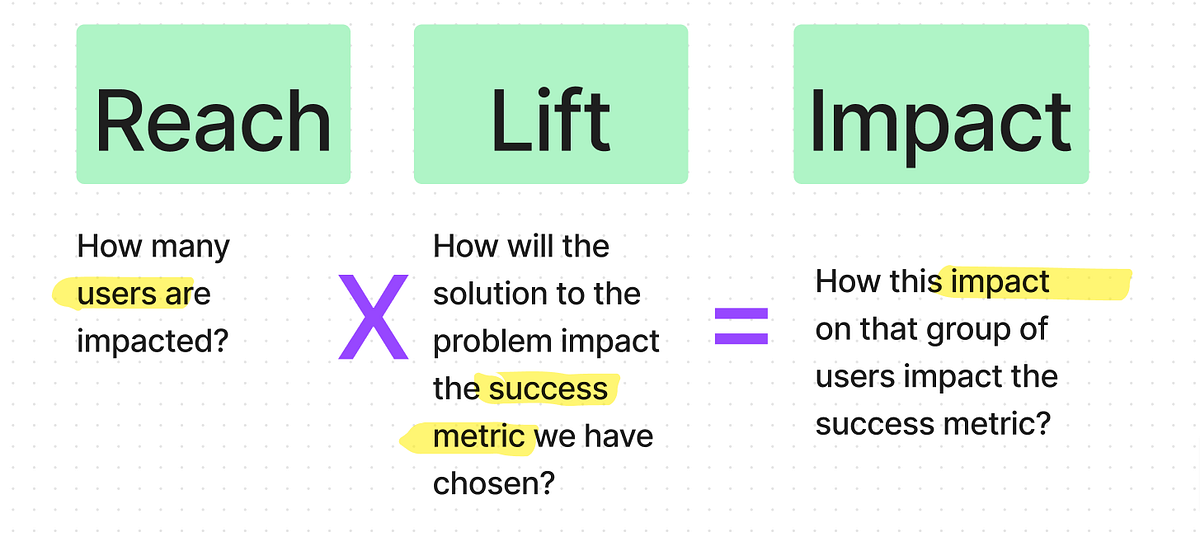 How to Estimate the Expected Impact: The Key to Product Management | by ...