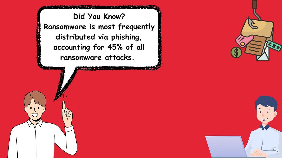 Spot the Difference: Standard Phishing vs. Targeted Spear Phishing | by ...