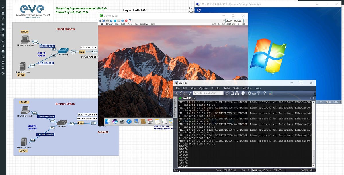 How to create a lab environment like a production? | by Kerem ASCI ...