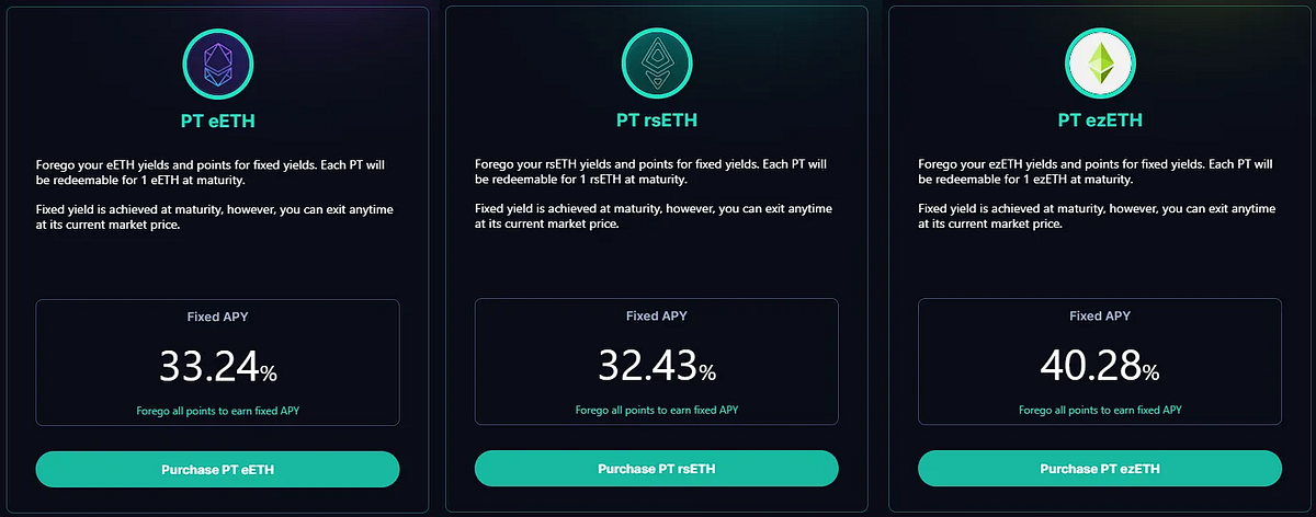 LRT Protocols and Eigen Layer Strategies | Investor’s Handbook