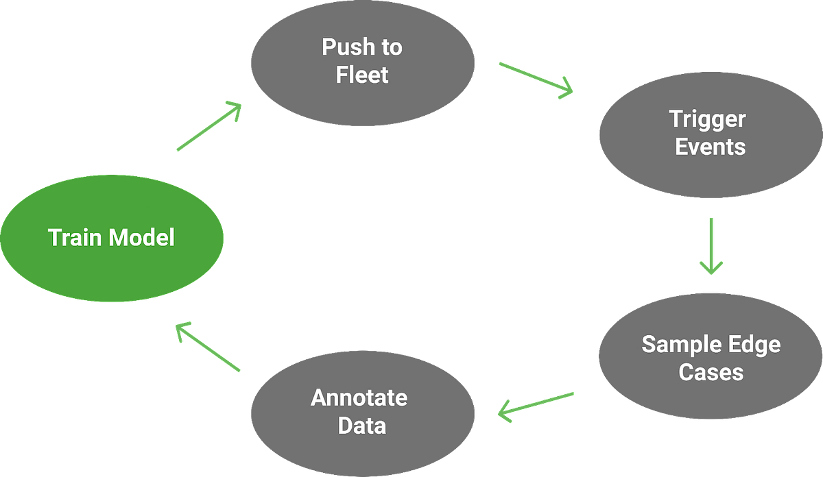Active Learning at Scale — Building a Robust Data Unification Framework ...