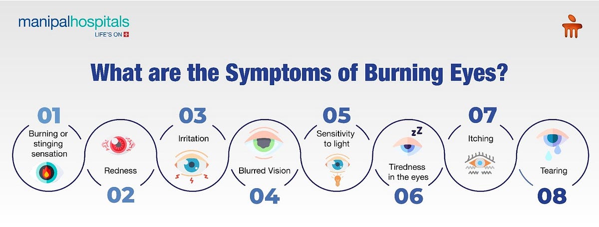 Burning Eyes: Symptom, Causes, Diagnosis and Treatment — Manipal ...