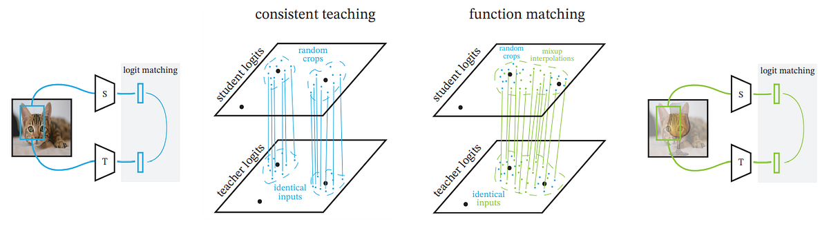Knowledge Distillation for X-Ray Image Classification: A Small ...