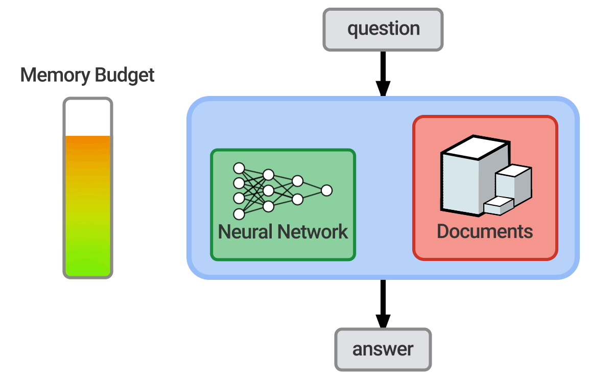 Exploring the Potential of Deep Natural Language Processing (DNLP) | by ...