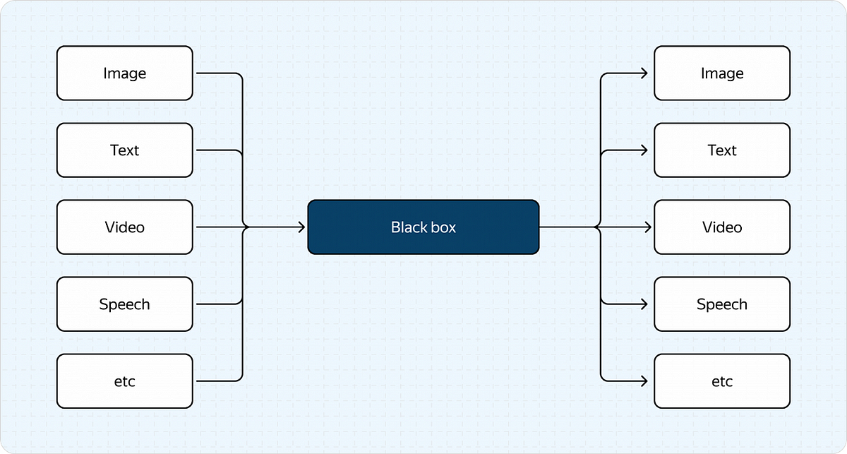 An Introduction to VLMs: The Future of Computer Vision Models | by Ro ...