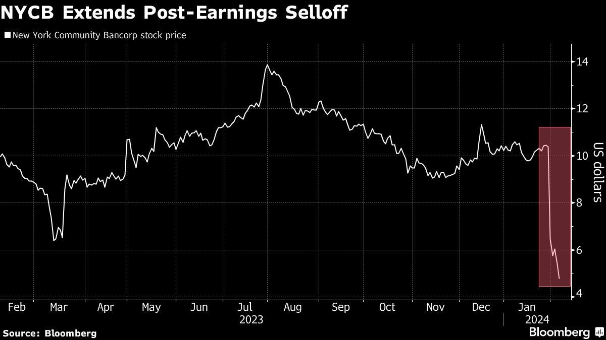 NYCB Will Survive… For Now. Shares of New York City Bank (NYCB)… | by ...