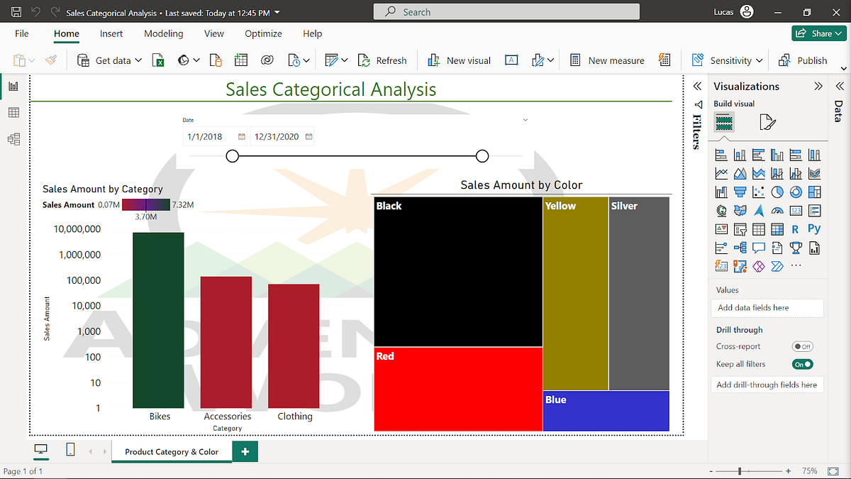 VIZ: Use a custom visual, Power BI | by Liam Lim | Apr, 2024 | Medium