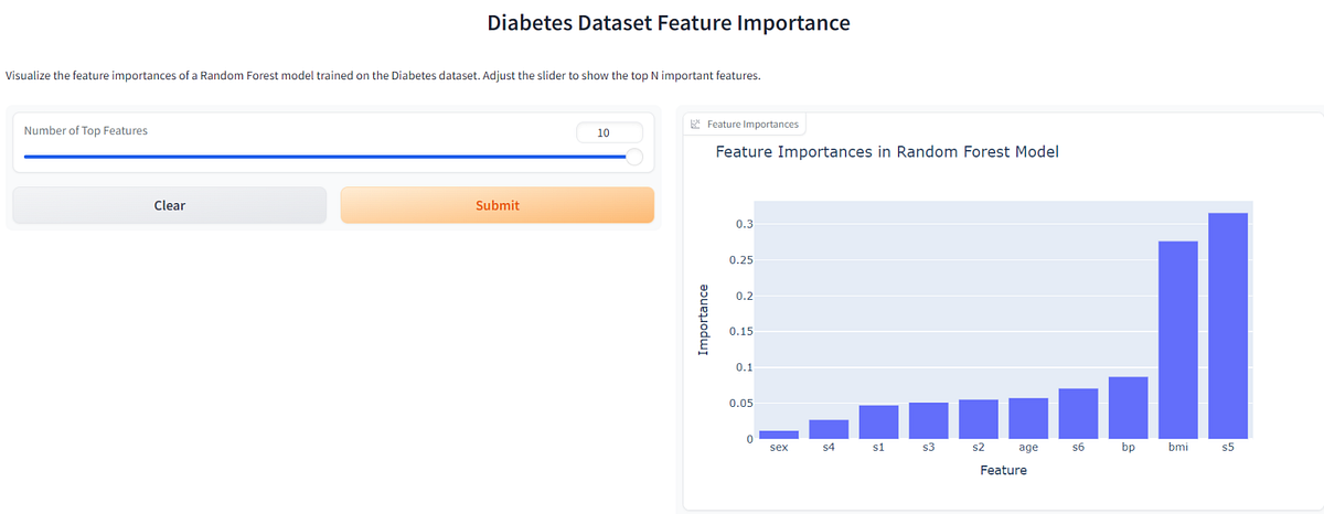 Explainable AI : Diabetes Feature Importance | by Venugopal Adep | AI ...