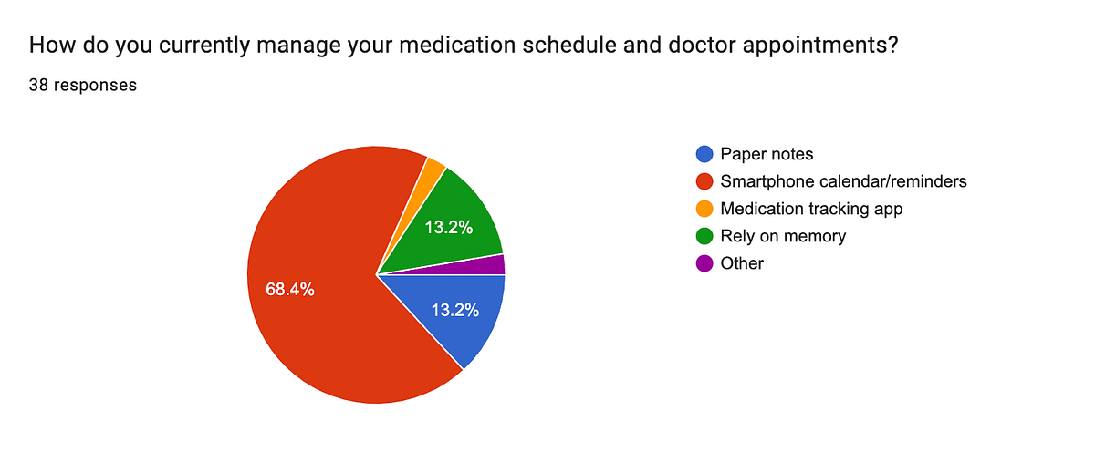 MediMind. Introduction | by Jonathan Pasquin | Feb, 2025 | Medium