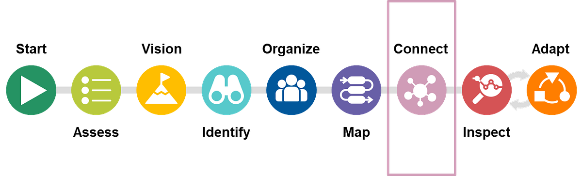 VSM Story from Flowtopia 2023: Unum — Connecting Value Streams | by ...