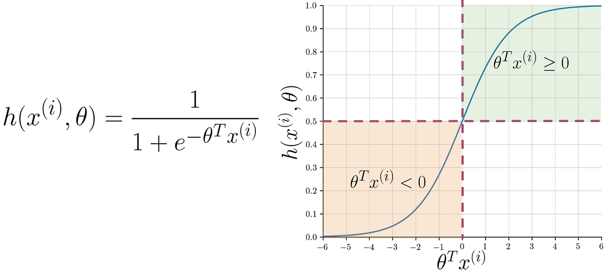 Natural Language Processing with Classification and Vector Spaces | by ...