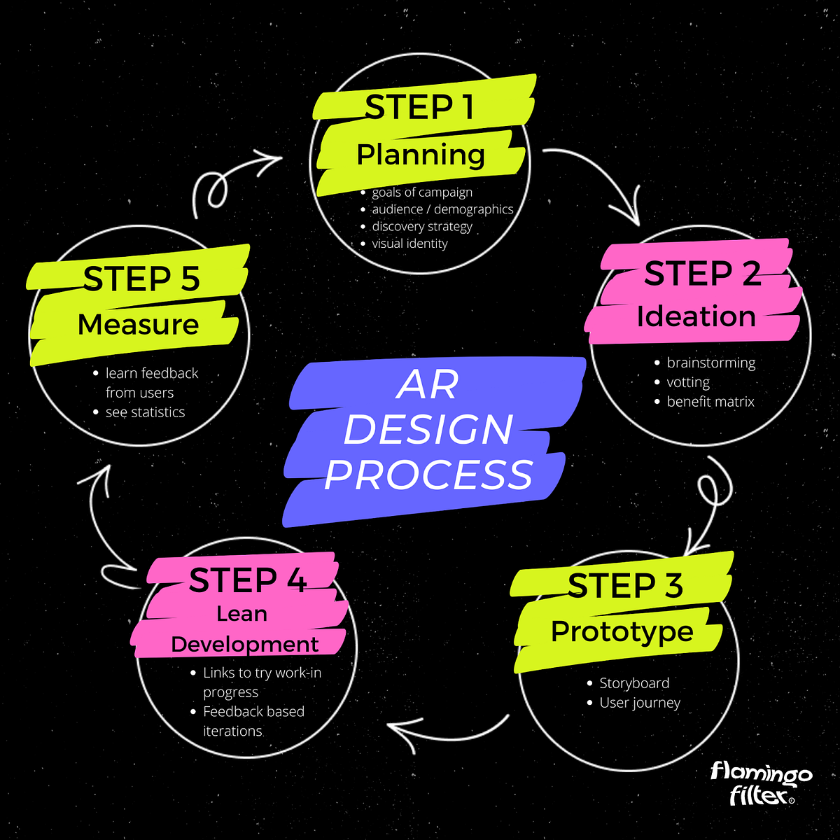 Agile AR design process: Planning stage (part 1) | by Maria Nova ...