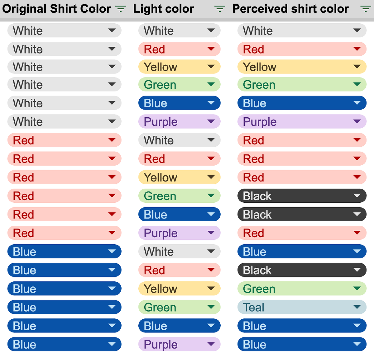 Why Colors are Colors. By Gracie May 10, 2024 | by Gracie | Medium