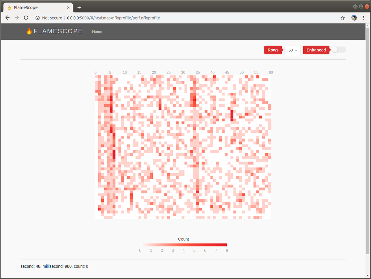 Trace Event, Chrome and More Profile Formats on FlameScope | by Netflix Technology Blog ...