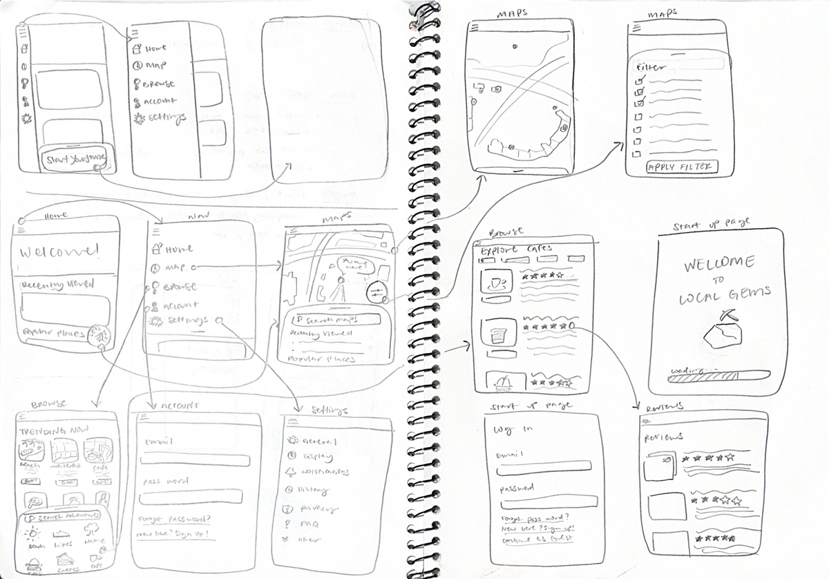 Prototype Triptych. Diving Head-First into Figma | by Kim Nguyen | Jul ...