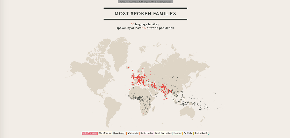 Visualizing Languages Around the World | by Monica Elias | Data and ...