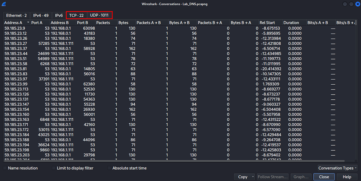 Wireshark for Security Analysis | Filter for unusual DNS packets | by ...