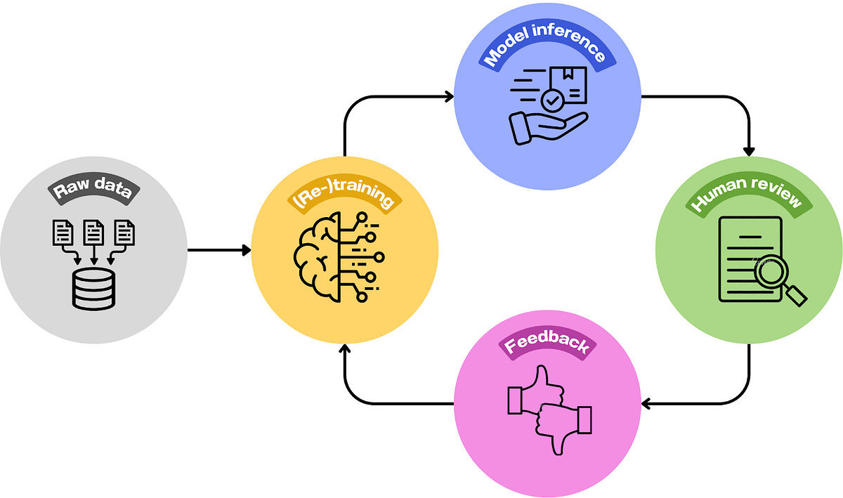 AI-Augmented Decision Making: How to Embed Machine Intelligence Into Real Business Workflows ...