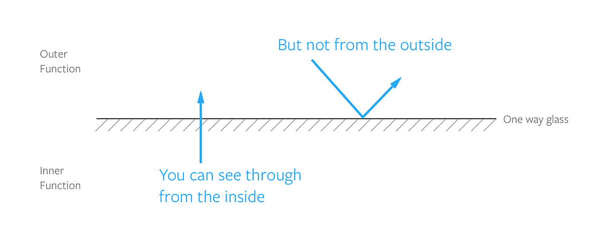 JavaScript The Tricky Parts: Part-1 | by Samayun Miah Chowdhury | Medium